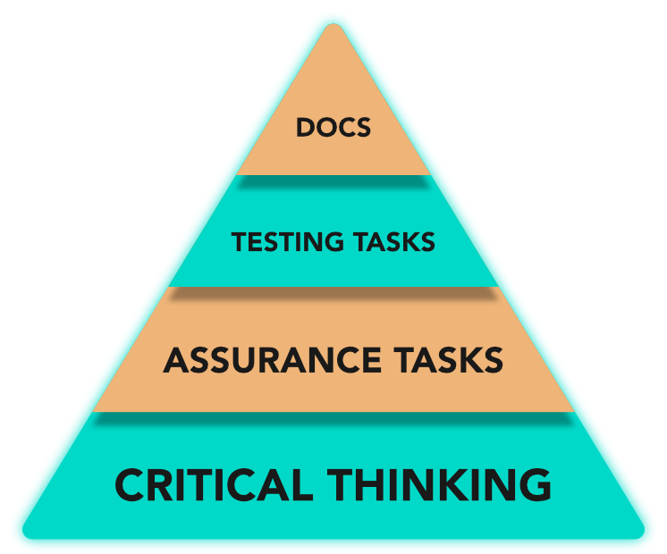 Artificial Intelligence Learning Algorithms Validation In The Context